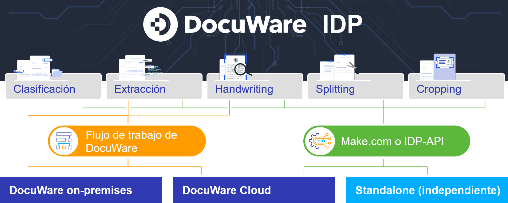 Procesamiento Inteligente de Documentos IDP | DocuWare